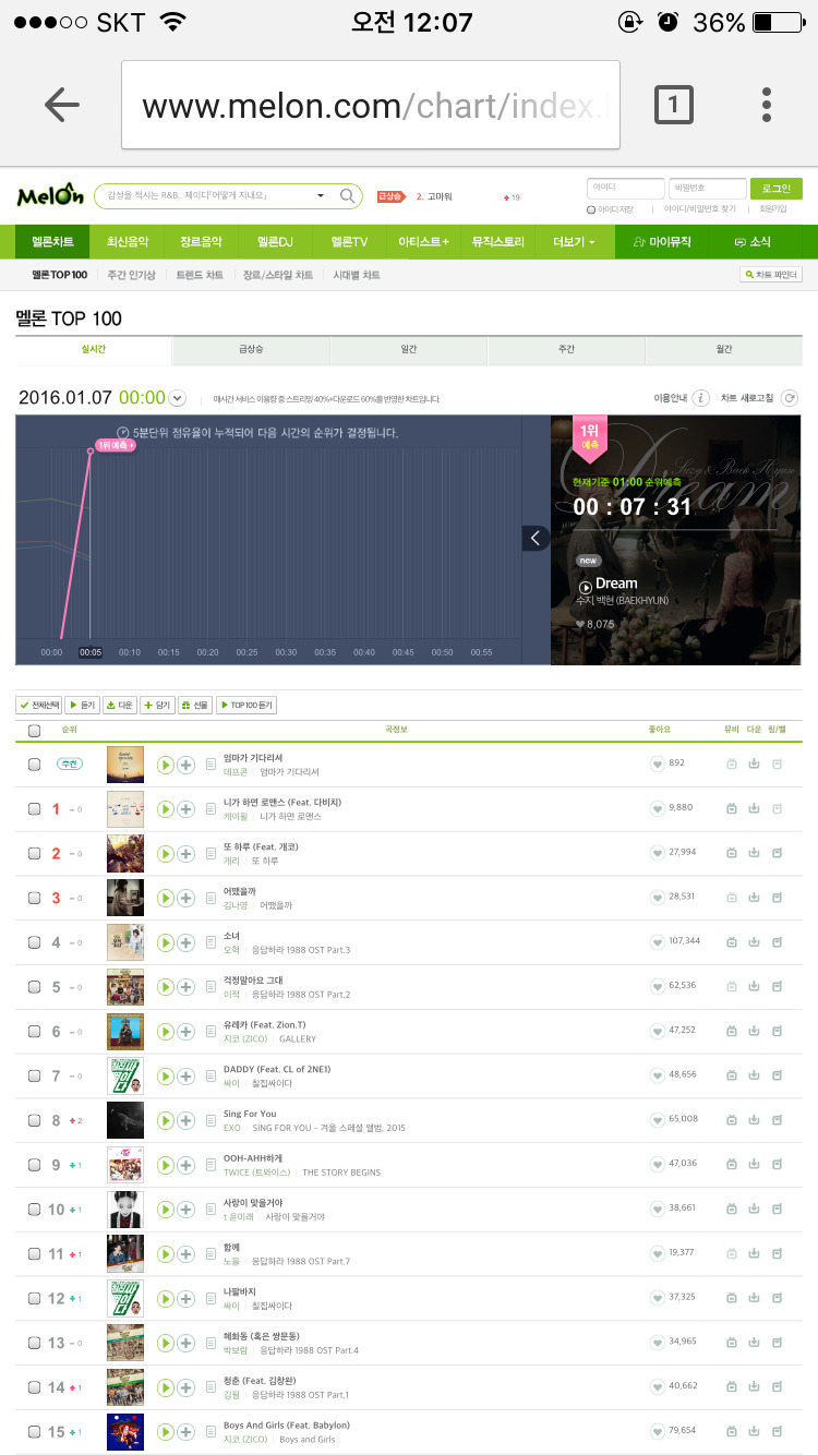 백현 수지 드림 멜론 지붕킥 중~ - 인스티즈(instiz) 연예 카테고리