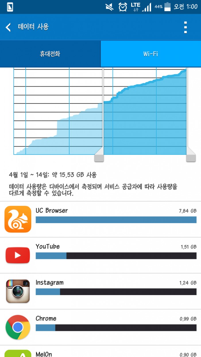 와이파이 되게많이안썼다... - 인스티즈(instiz) 일상 카테고리