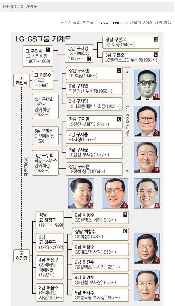 대한민국 대기업 가계도 - 인스티즈(instiz) 인티포털 카테고리