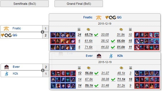 [LOL] 오늘자 IEM 시즌10 쾰른 4강 결과 - 인스티즈(instiz) 이슈 카테고리