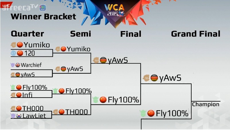 [워3] 오늘자 WCA 2015 워크래프트3 결승전 - 인스티즈(instiz) 이슈 카테고리