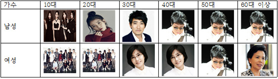 한국인이 가장 좋아하는 스포츠선수 & 연예인 TOP5.jpg - 인스티즈(instiz) 이슈 카테고리