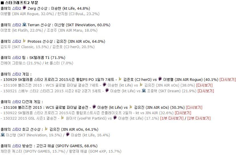 [스타2] PGR21 2015 e스포츠 어워드 결과 - 인스티즈(instiz) 이슈 카테고리