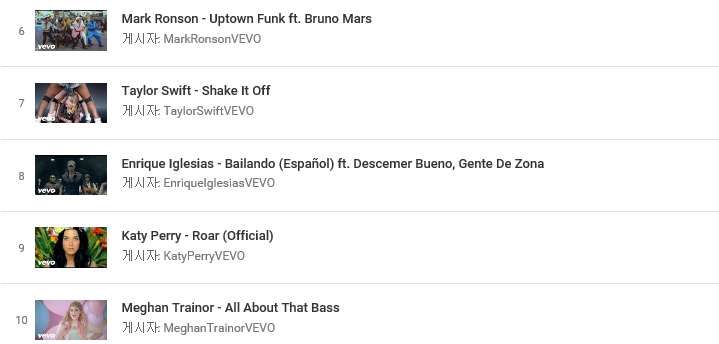 [유투브] 전 세계 뮤직비디오 조회수 TOP10 (최신ver) - 인스티즈(instiz) 인티영상 (종료) 카테고리