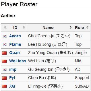 [LOL] 플레임 중국팀 LGD 게이밍 입단 - 인스티즈(instiz) 이슈 카테고리